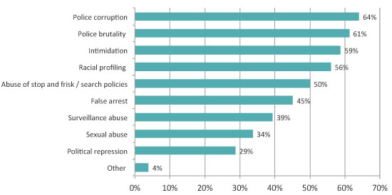 11/10/14 Eric Garner Case | historyhomies