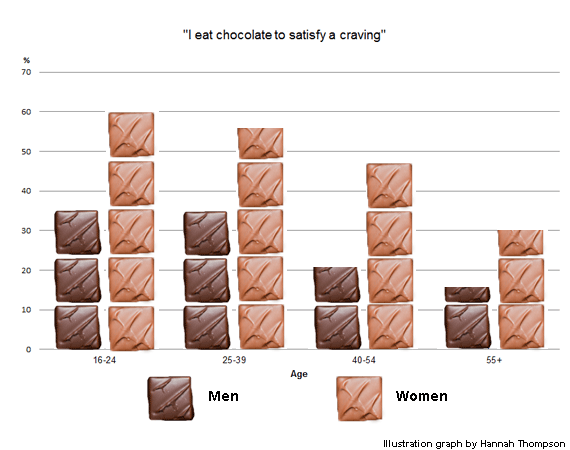YouGov | A bit of what tastes good